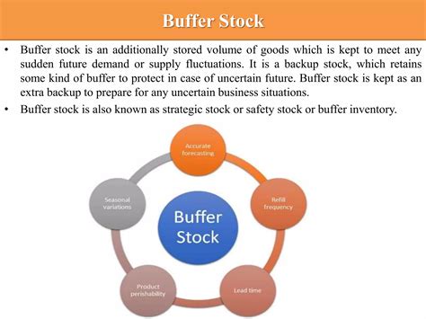 Inventory Management Mpharm Pharmaceutics Pptx