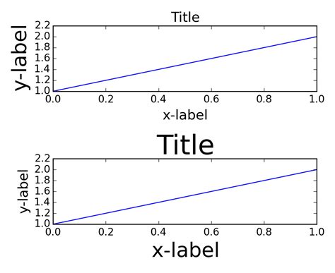 Pylabexamples Example Code Demotightlayoutpy — Matplotlib 140