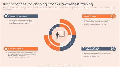 The Ultimate Phishing Awareness Training Guide Weight Training For