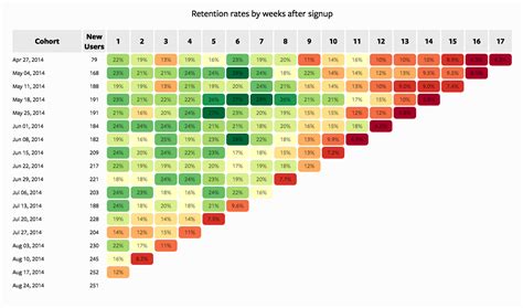 Python Data Analytics Bootcamp