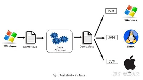 如何用ipad运行python代码？ 知乎