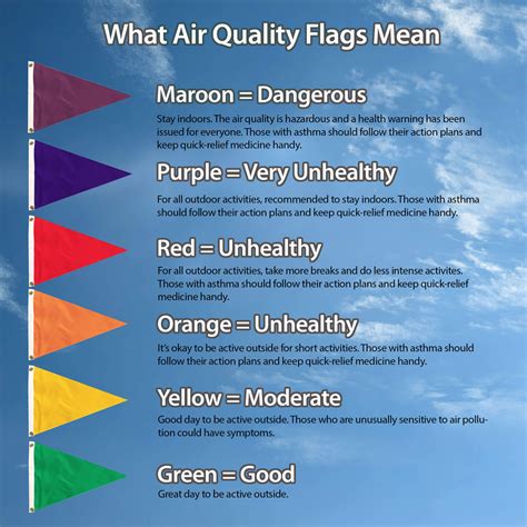 Air Quality Flags Set