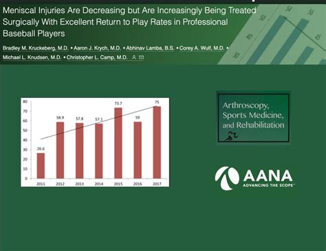 Arthroscopy Journals On Linkedin Meniscus Injuries Surgery Returntoplay Professional Baseball