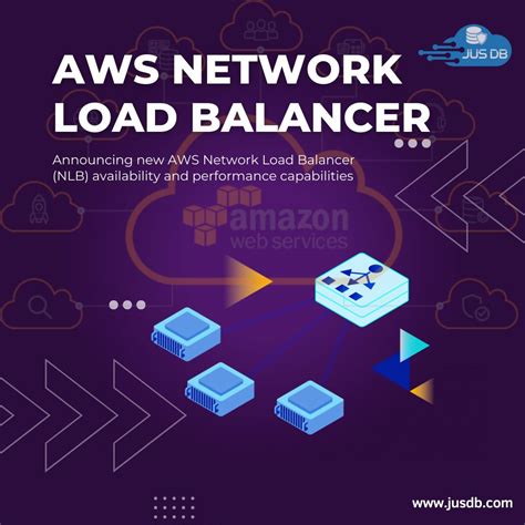 Jusdb On Linkedin Awsnlb Awsnetworkloadbalancer Nlb Availabilityzonednsaffinity