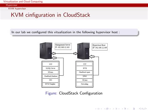 Cloud Computing And Virtualization Pdf