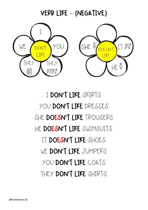 Negative Verb Practice Worksheet