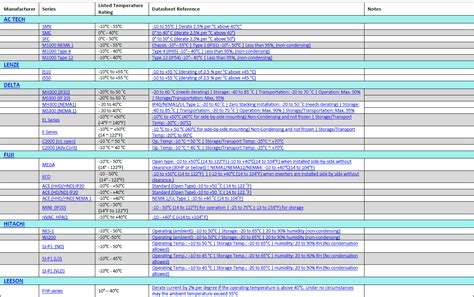 Vfd Temperature Guide Wolf Automation