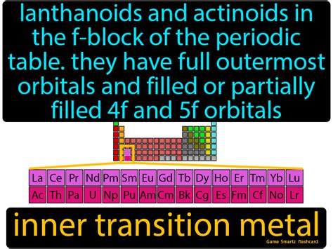 Inner Transition Metal Easy Science