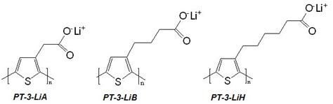 The Chemical Structures Of Poly[3 Lithium Acetate Thiophen 2 5 Diyl
