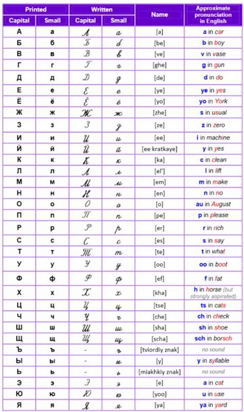 Russian Cursive Handwriting Chart