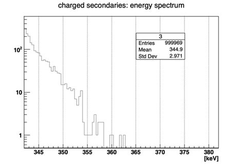 Energy Greater Than Compton Edge Physics Lists Geant4 Forum