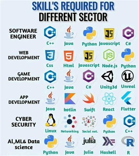 Keerthivasan Kannan On Linkedin Machinelearning Datascience Ml Ai Bigdata Algorithms