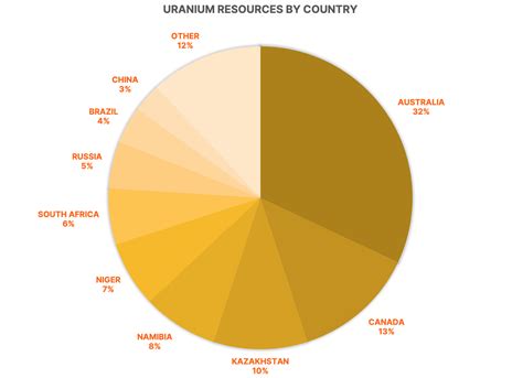 Uranium 5 Key Charts Metallic Media