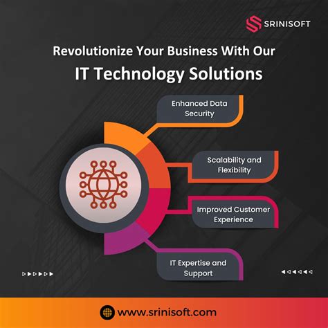 srini soft systems on linkedin srinisoft businessgrowth itservices