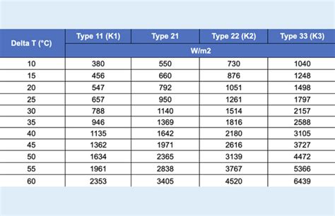 Selecting The Right Radiator Size Chart Included H2x