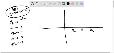 Solvedgraph Each Function Over A Two Period Interval See Examples 1 And 2 Ycos Leftx