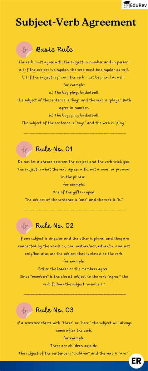 Notes Subject Verb Agreement