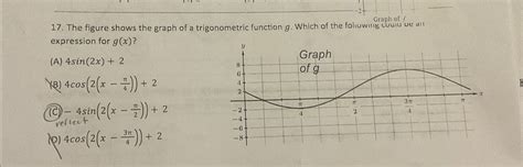 Solved The Figure Shows The Graph Of A Trigonometric