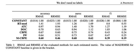 Nannyml Nannyml Kudos Nannyml Datascience Nannyml Machinelearning Modelmonitoring