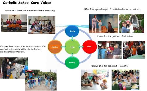 Our Lady Of Lourdes Catholic Kindergarten