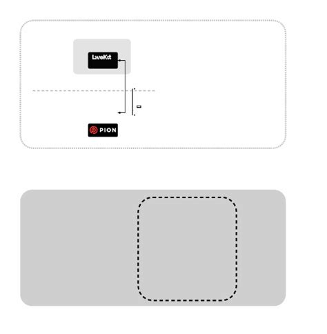 Performant Openvidu