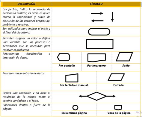 Uso De Las Tecnologías Para El Aprendizaje En Línea Diagramas De Flujo