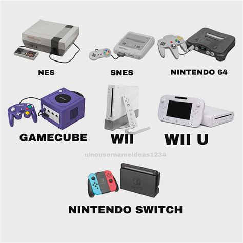 Nintendo Console Lineup At Anita Sosebee Blog