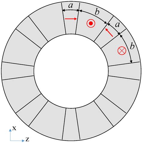 Design Of A Weighted Rotor Energy Harvester Based On Dynamic Analysis