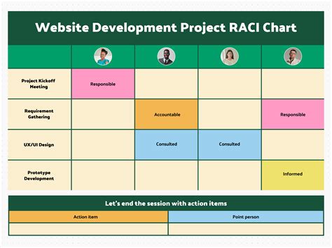 What Is A Raci Matrix Examples How Tos Best Practices