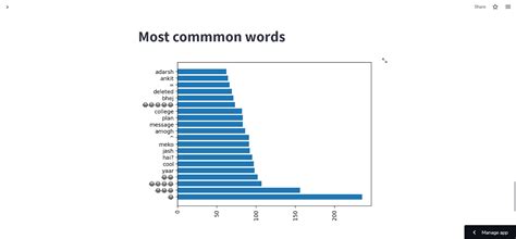 github gauravraj0510 whatsapp chat data analysis whatsapp viz