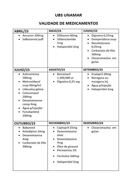 Validade De Medicamentos Pdf