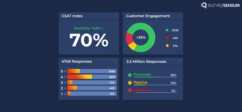 What Why And How Of Customer Feedback Analytics