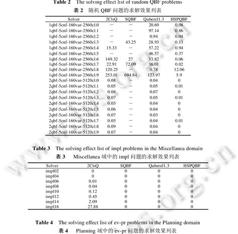 Table 3 From Heuristic Survey Propagation Algorithm For Solving Qbf