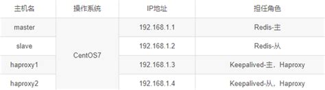 【keepalived】高可用神器，实现应用的自动主备切换 阿里云开发者社区