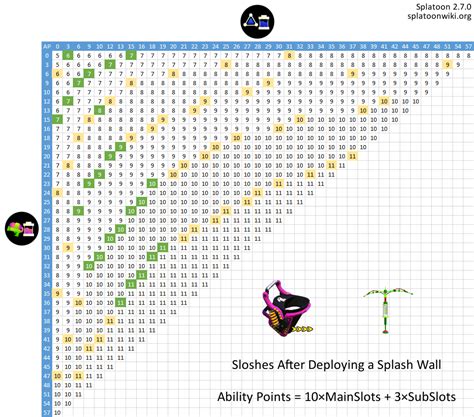 Filesplash Wall Ink Saver Slosher Chartpng Inkipedia The Splatoon Wiki