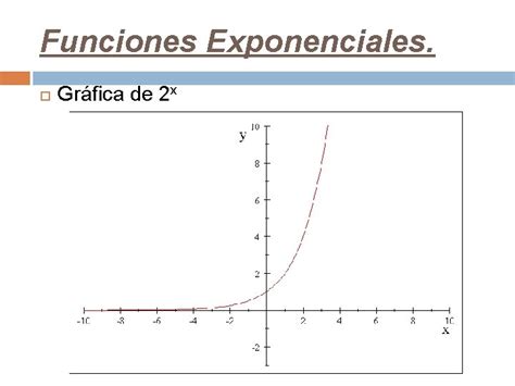 Funciones Potencias Exponenciales Y Logartmicas 4 Medio 2013