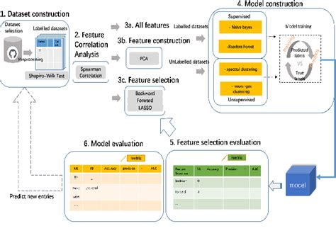 Figure 1 From Software Defect Prediction A Study On Software Metrics