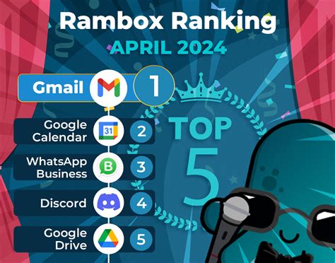 Aprils Most Used Apps On Rambox Rambox