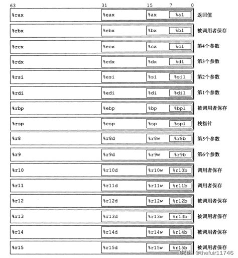 csapp 计算机基本结构与cpu内部构造 计算机通道的内部结构 csdn博客