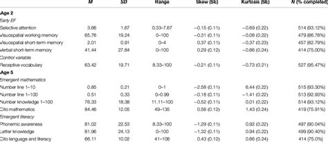 Descriptive Statistics For All Tasks Download Table