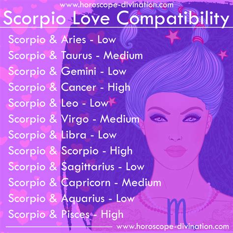 Scorpio Love Matches