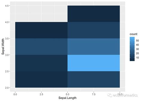 Ggplot2 多个柱状图比较一文读懂ggplot2数据可视化weixin39913807的博客 Csdn博客