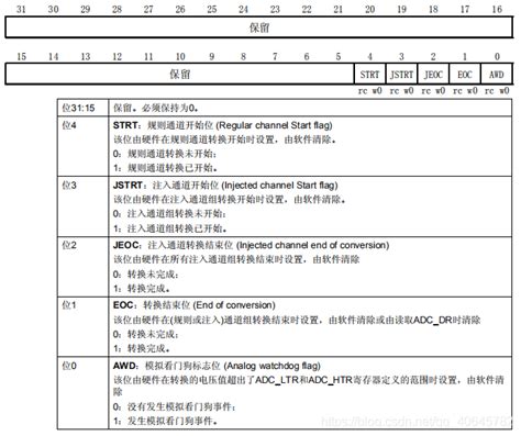 Stm32f103 Adc设置stm32f103adc分频 Csdn博客 Stm32f103 Adc设置stm32f103adc分频 Csdn博客