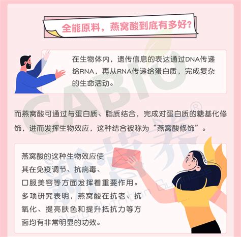 妆食同源 燕窝酸”