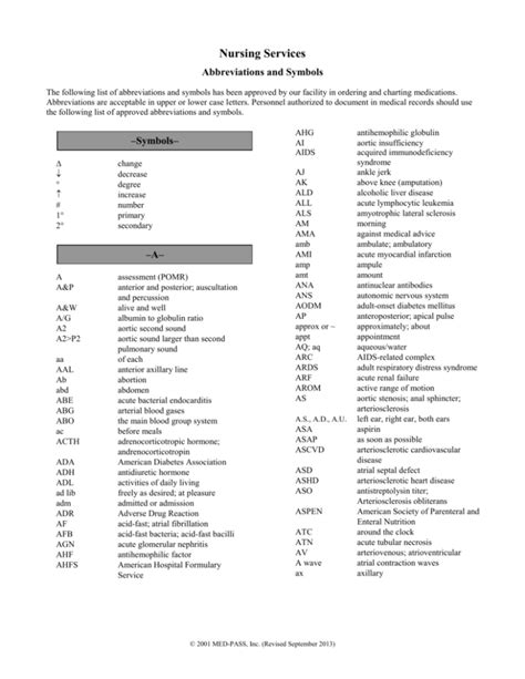 Nursing Abbreviations And Symbols List