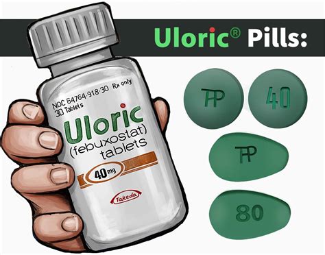 Uloric Lawsuit Heart Attack And Stroke