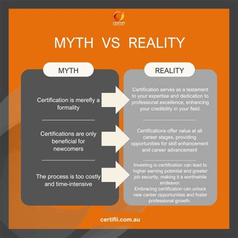 Certification Professionaldevelopment Careeradvancement Businessgrowth