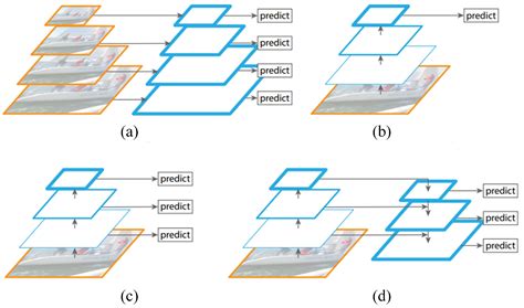 A Face Detection And Standardized Mask Wearing Recognition Algorithm