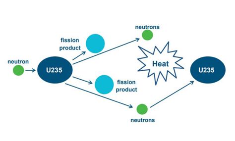 Fission Vs Fusion Whats The Difference Energy Analytics