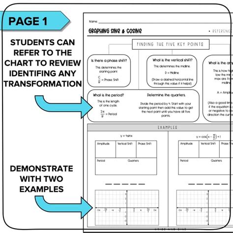 Graphing Sine And Cosine Functions Reference Sheet Cheat Sheet And Worksheet